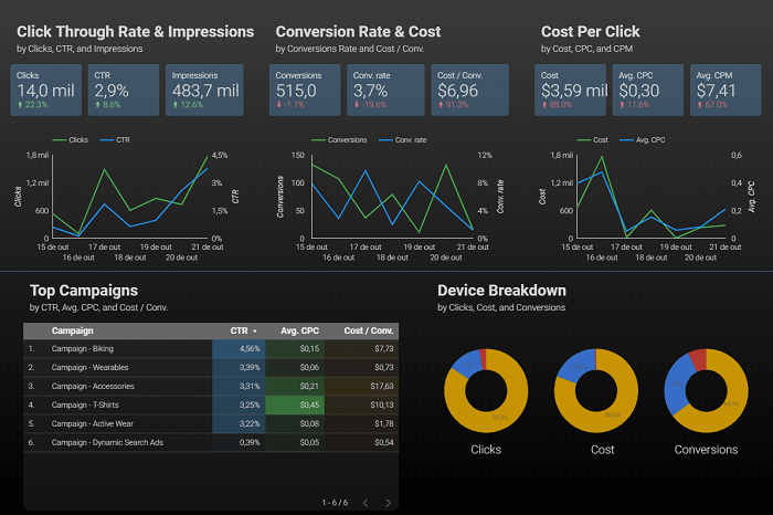 Confira as 8 ferramentas de BI mais utilizadas nas empresas